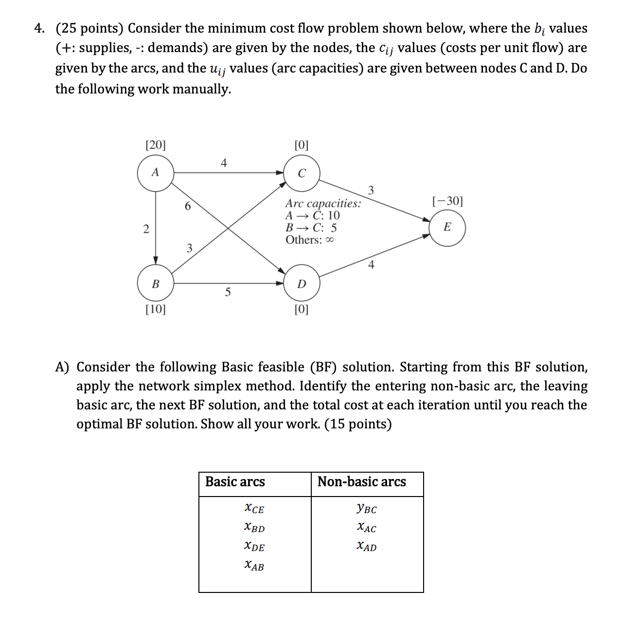 Solved 4. (25 ﻿points) ﻿Consider the minimum cost flow | Chegg.com