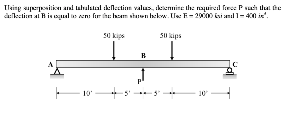Solved Using superposition and tabulated deflection values, | Chegg.com