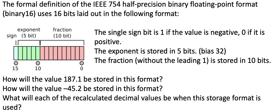 Solved The Formal Definition Of The Ieee 754 Half Precision 