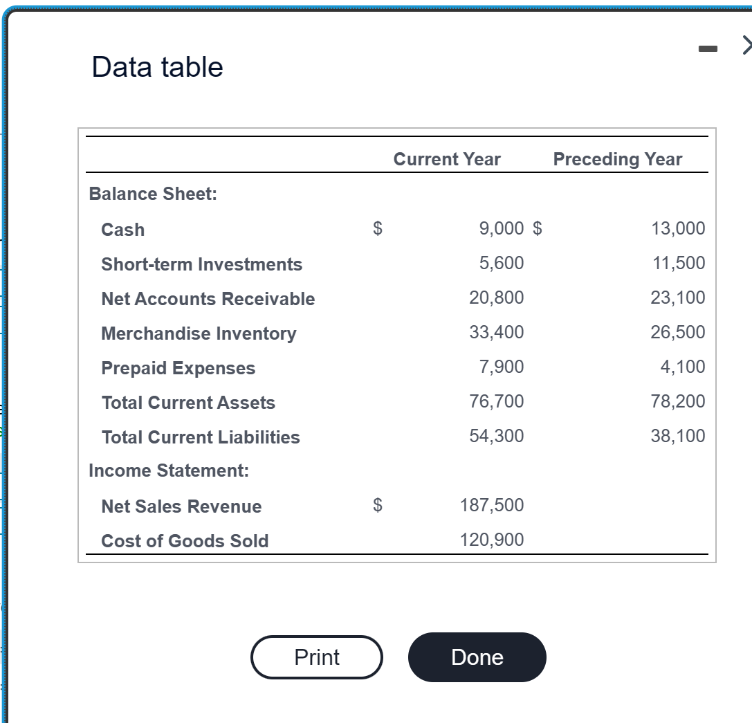 Solved Data tableMore infoThe financial statements of | Chegg.com