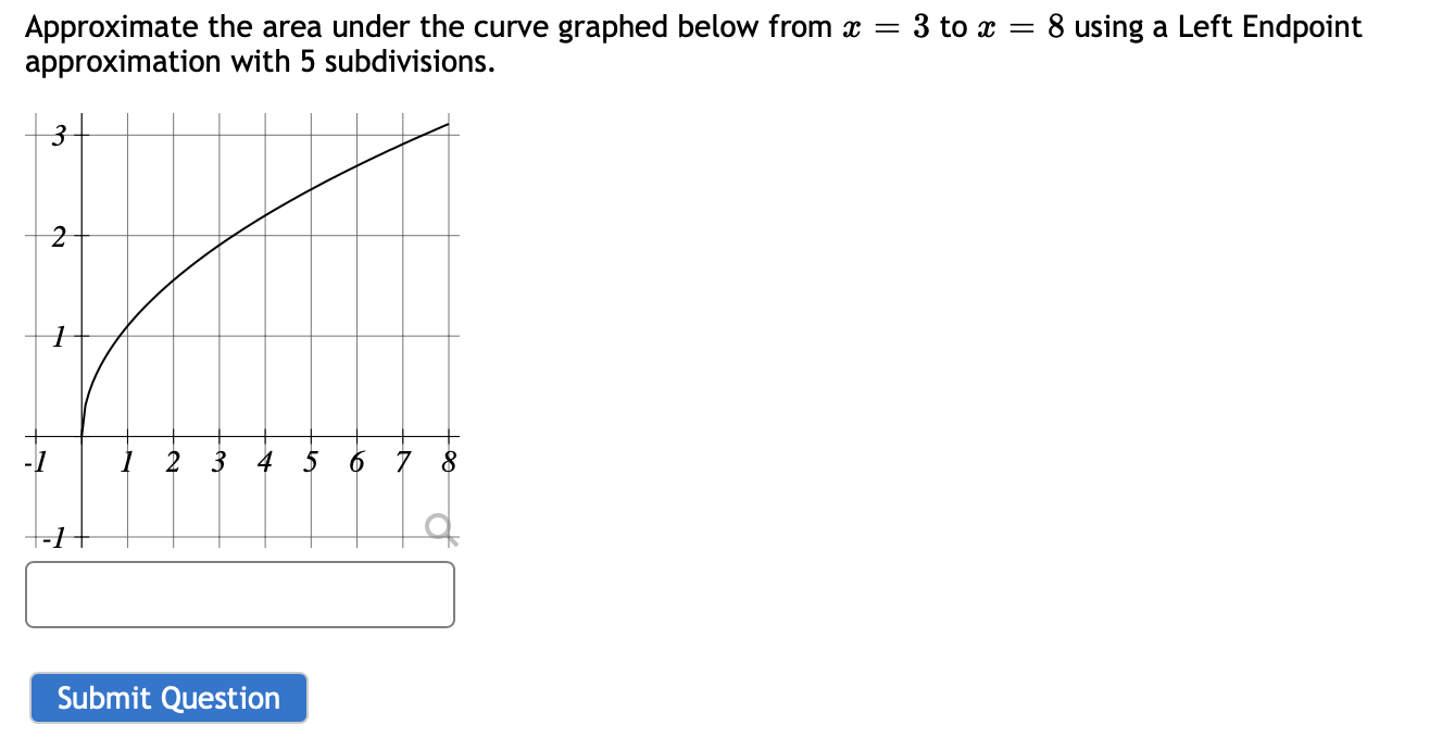 Solved Approximate the area under the curve graphed | Chegg.com