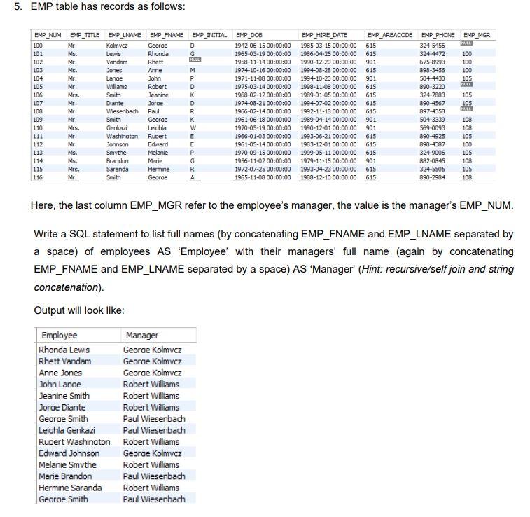 Solved 5. EMP table has records as follows: Here, the last | Chegg.com