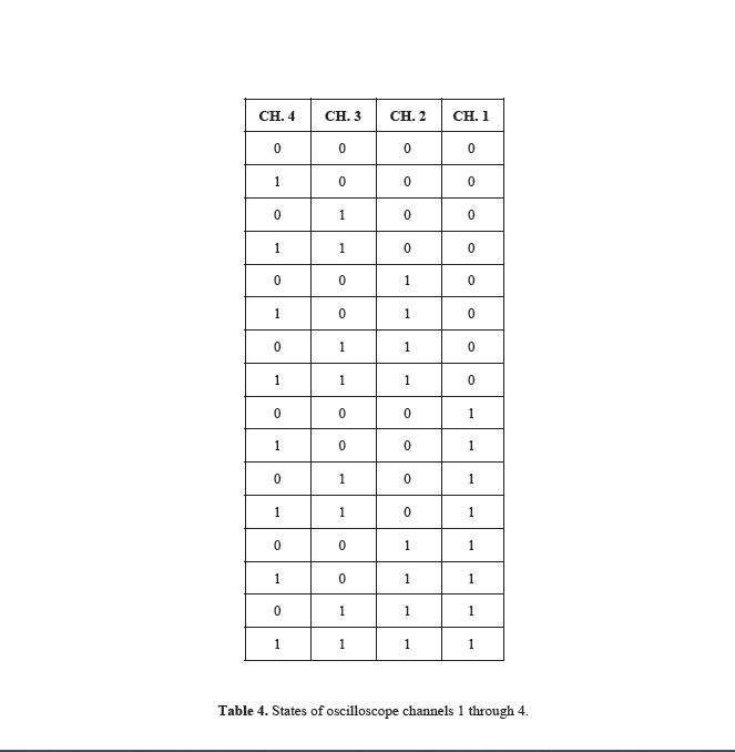 Exp 4 Pulse Train Synchronization Consider The