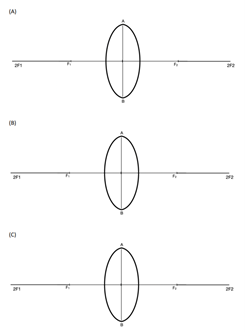 Solved Hi can anyone guide me on how to draw these lens | Chegg.com