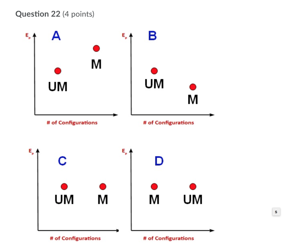 Solved Question 22 (4 points) ом UM UM # of Configurations # | Chegg.com