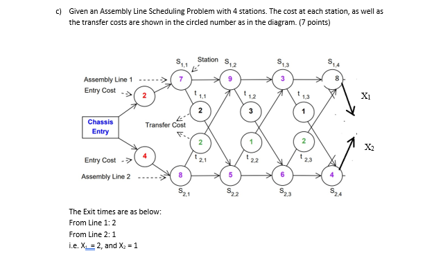 Solved Ause The Dynamic Programming Algorithm To Construct