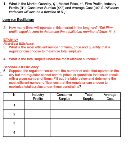 Solved Consider the following demand for Cabs in NYC: | Chegg.com