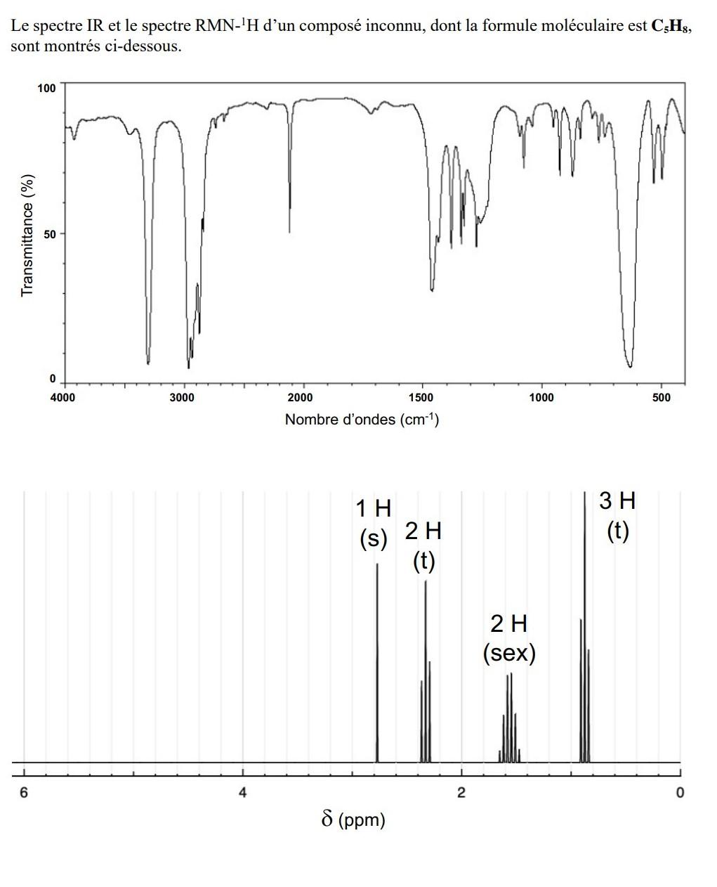 Solved Le spectre IR et le spectre RMN-'H d'un composé | Chegg.com