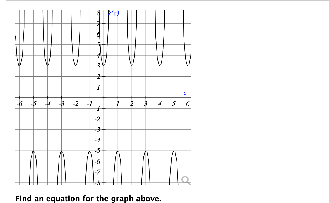 Solved 8+ kích 3 2 1 с -6 -5 -4 -33 -2 - 1 -1 1 2 3 4 5 6 -2 | Chegg.com