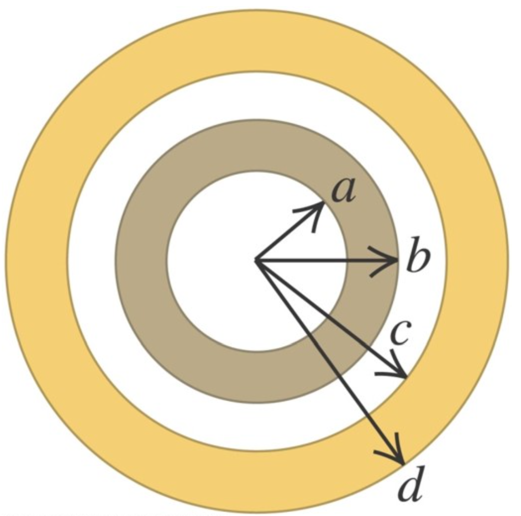 Solved a b. d Two concentric, conducting spherical shells | Chegg.com