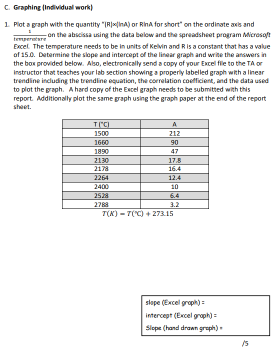 Solved 1. Plot a graph with the quantity " (R)×(lnA) or RInA | Chegg.com
