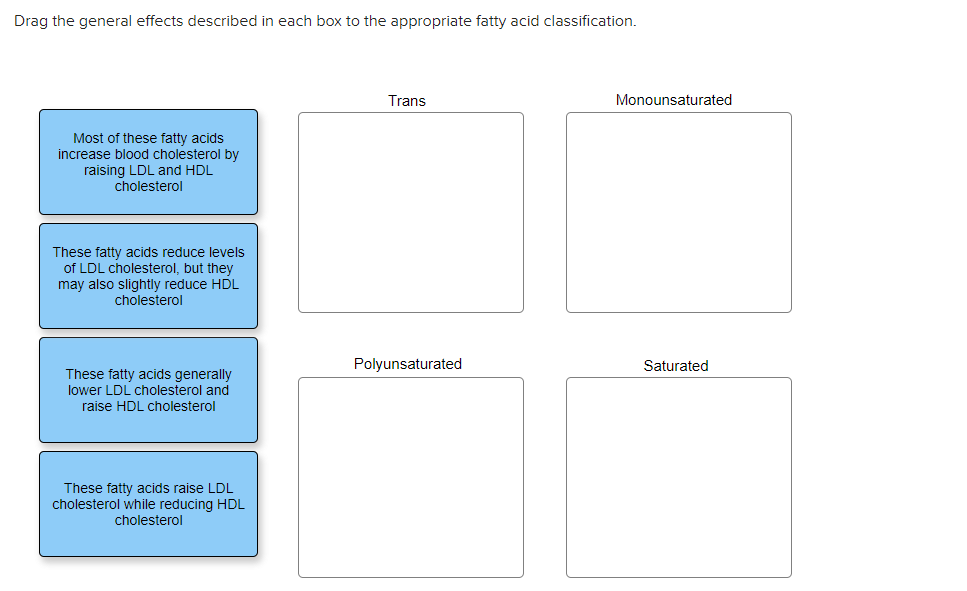 Solved Drag the general effects described in each box to the | Chegg.com