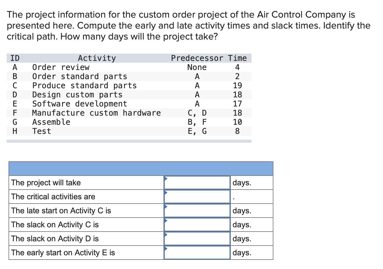 Solved The project information for the custom order project | Chegg.com