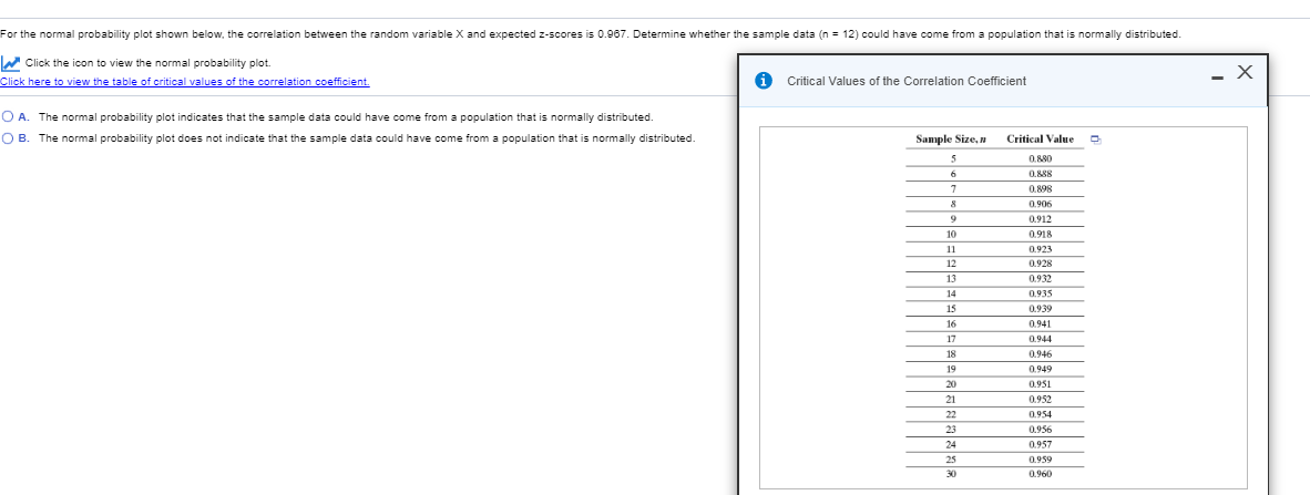 Solved For the normal probability plot shown below, the | Chegg.com