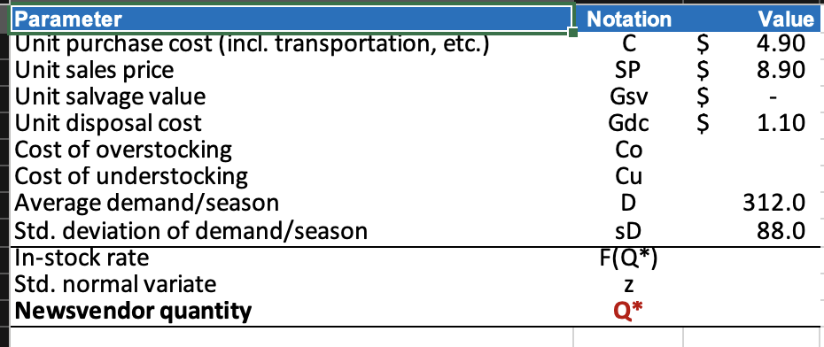 Solved 1. What is the cost of overstocking per unit? 2. What | Chegg.com
