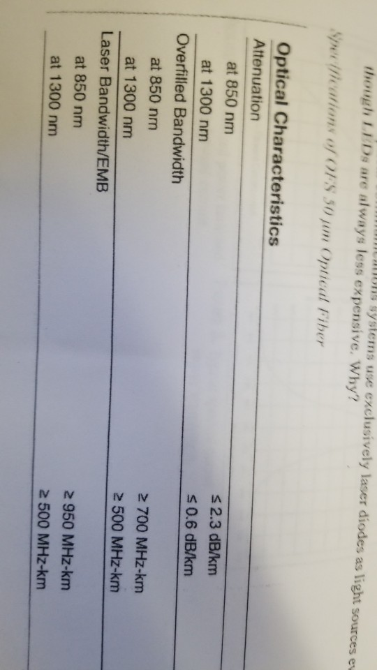 Solved 6) Review OFS 50 um Optical Fiber Specifications | Chegg.com