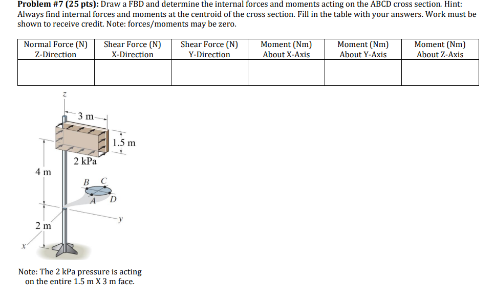 Solved Problem \#7 (25 pts): Draw a FBD and determine the | Chegg.com
