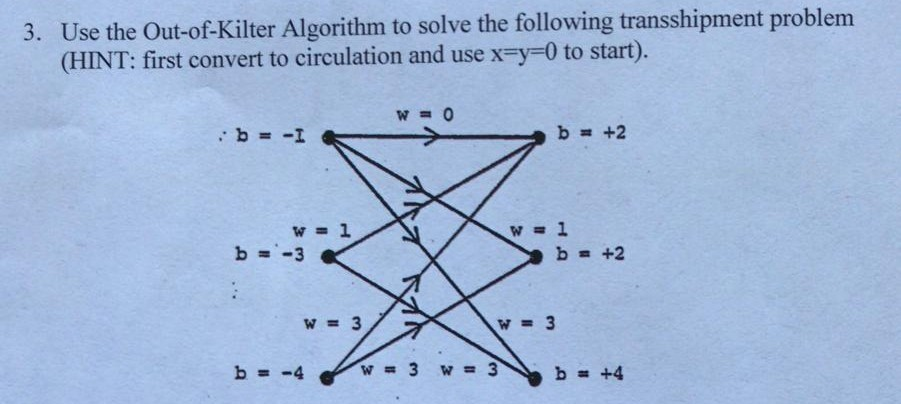 3. Use the Out-of-Kilter Algorithm to solve the | Chegg.com