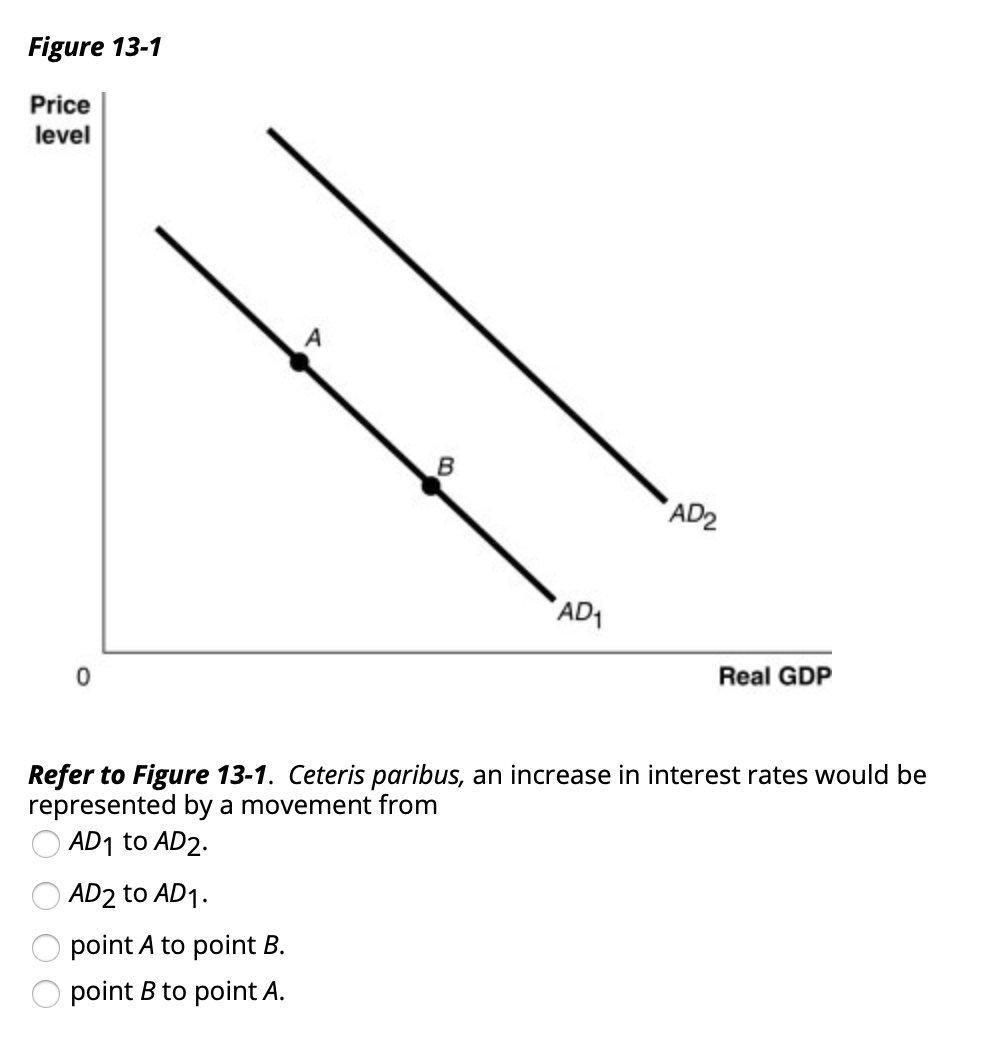Solved Figure 13-2 Price level SRAS1 SRAS B 0 Real GDP Refer | Chegg.com