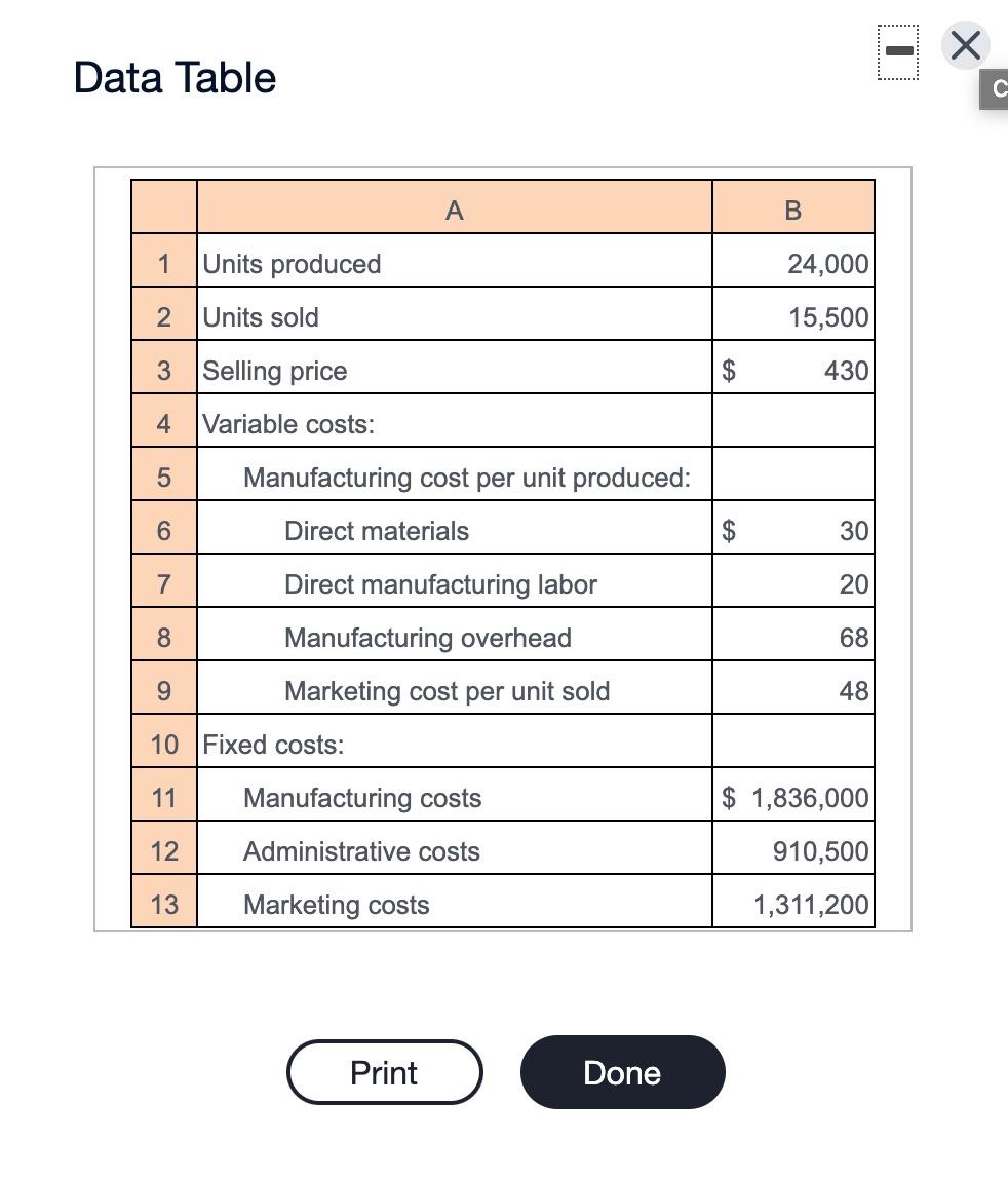 Solved Х Data Table C с А B Units produced 24,000 2 Units | Chegg.com