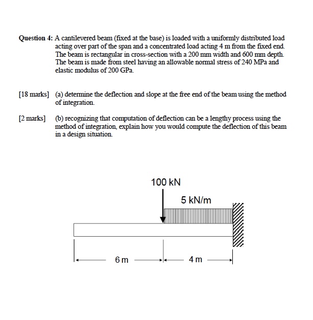 Solved Question 4: A cantilevered beam (fixed at the base) | Chegg.com