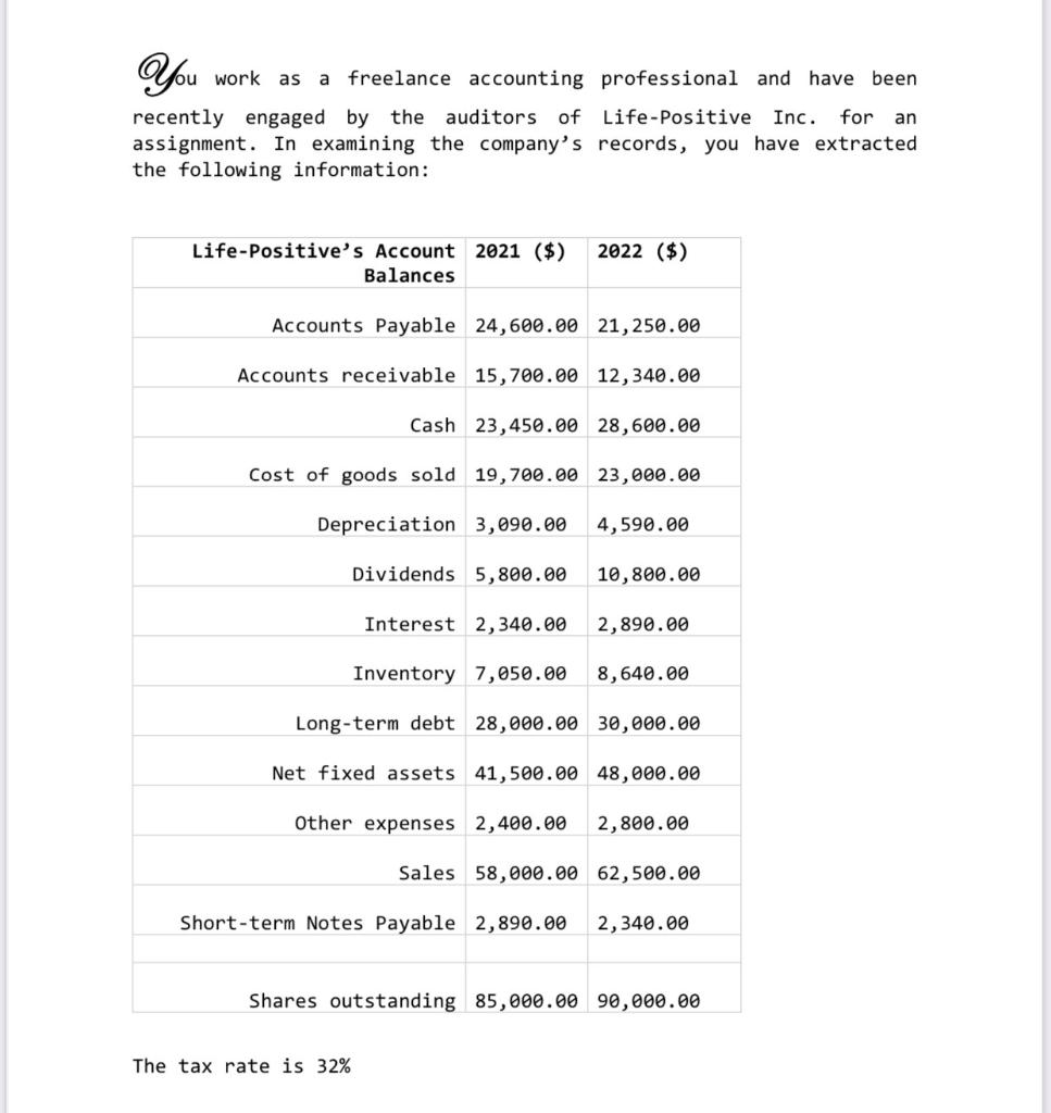 Solved Clearly calculate common stock and retained | Chegg.com