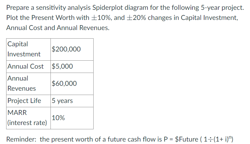 Solved Prepare a sensitivity analysis Spiderplot diagram for | Chegg.com