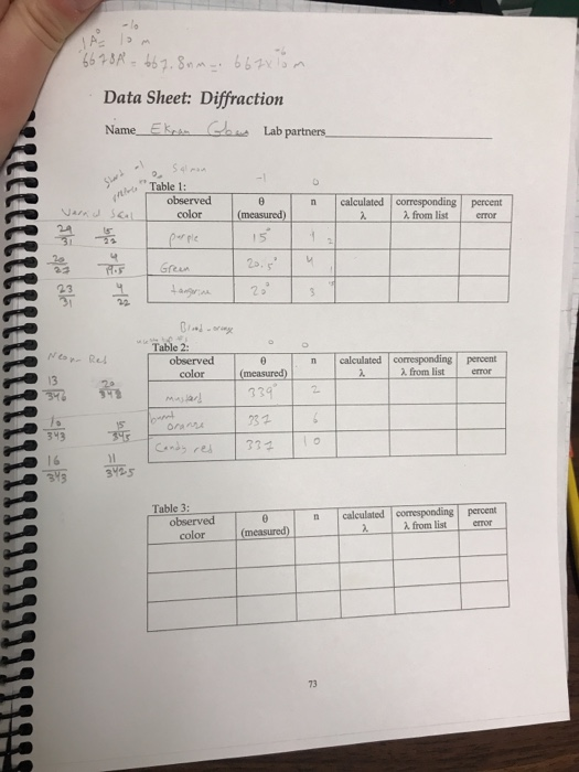 13. Diffraction When light waves pass through the | Chegg.com