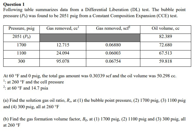 Question 1 Following table summarizes data from a | Chegg.com