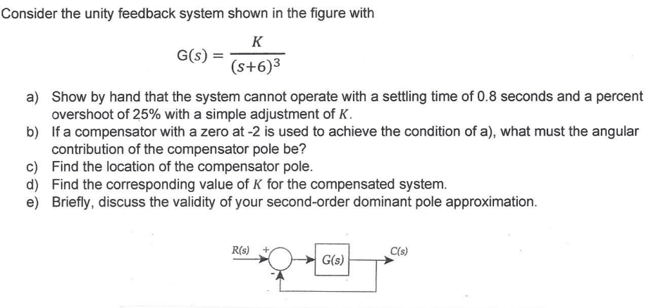 Solved Consider the unity feedback system shown in the | Chegg.com