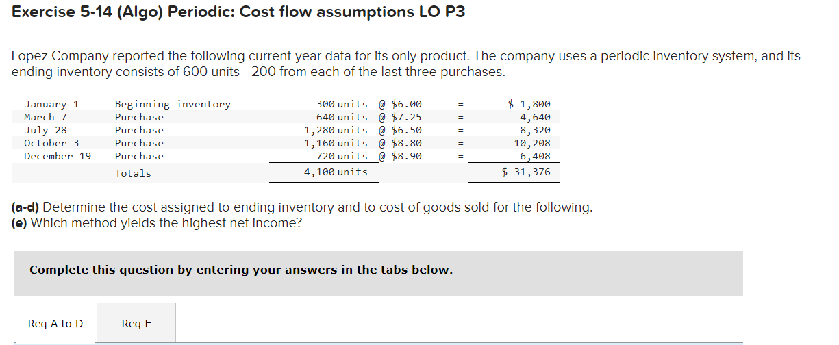 Solved Exercise 5-14 (Algo) ﻿Periodic: Cost flow assumptions | Chegg.com