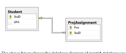 Solved The above figure shows the database diagram of exam1 | Chegg.com