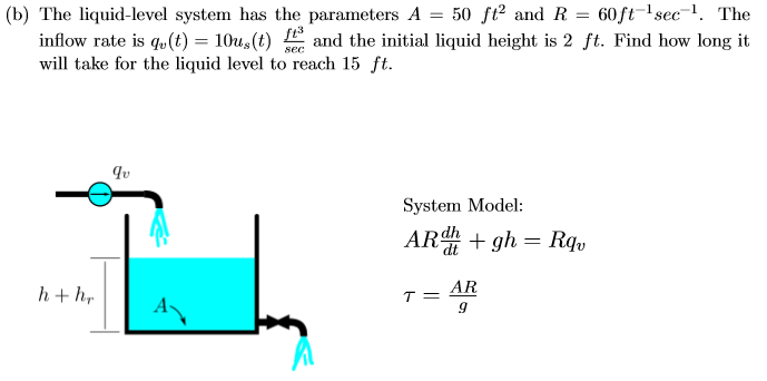 Solved The liquid-level system has the parameters A = 50 ft2 | Chegg.com