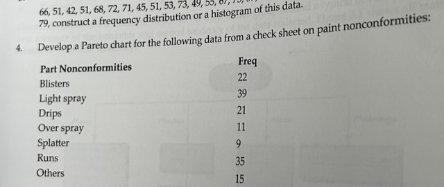 Solved 79 , construct a frequency distribution or a | Chegg.com