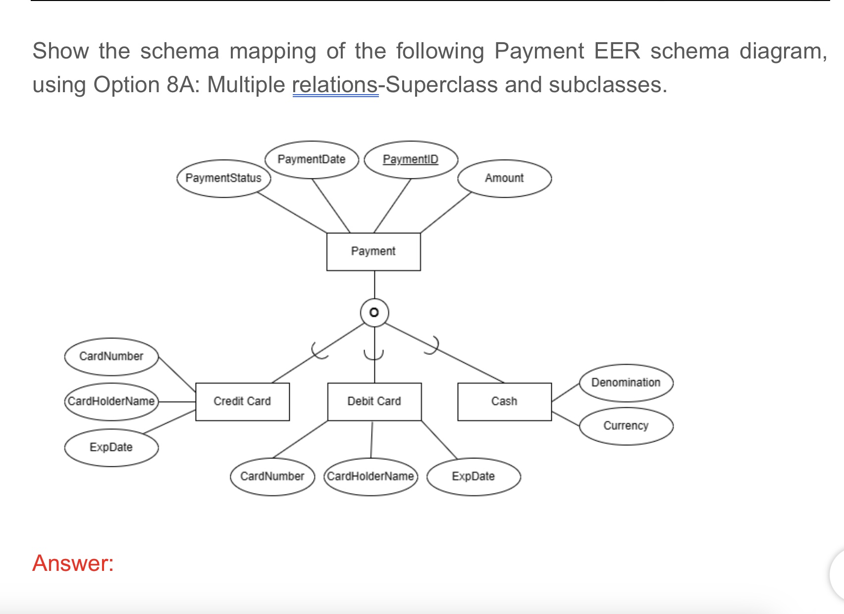 Solved Show the schema mapping of the following Payment EER | Chegg.com