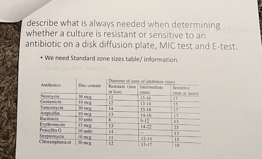 Solved describe what is always needed when determining | Chegg.com