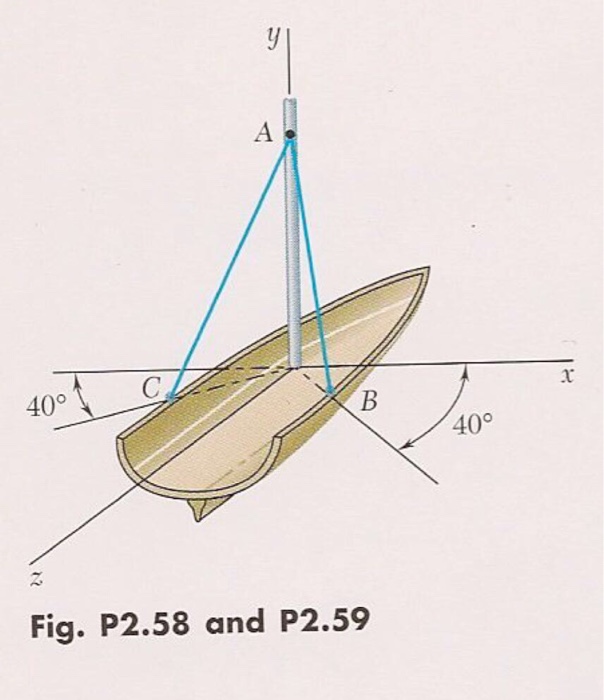 Solved 58 The angle between the guy wire AB and the mast is | Chegg.com