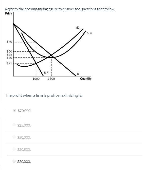 Solved Refer to the accompanying figure to answer the | Chegg.com