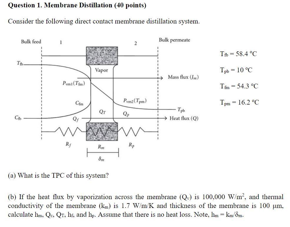 Solved Consider the following direct contact membrane | Chegg.com