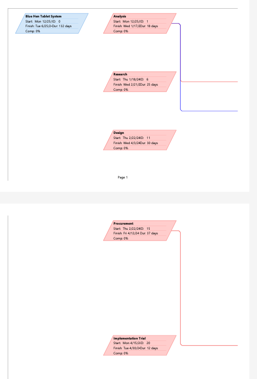 Solved Using Microsoft Excel create a schedule with time | Chegg.com