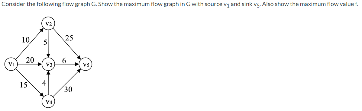 Solved Consider the following flow graph G. Show the maximum | Chegg.com