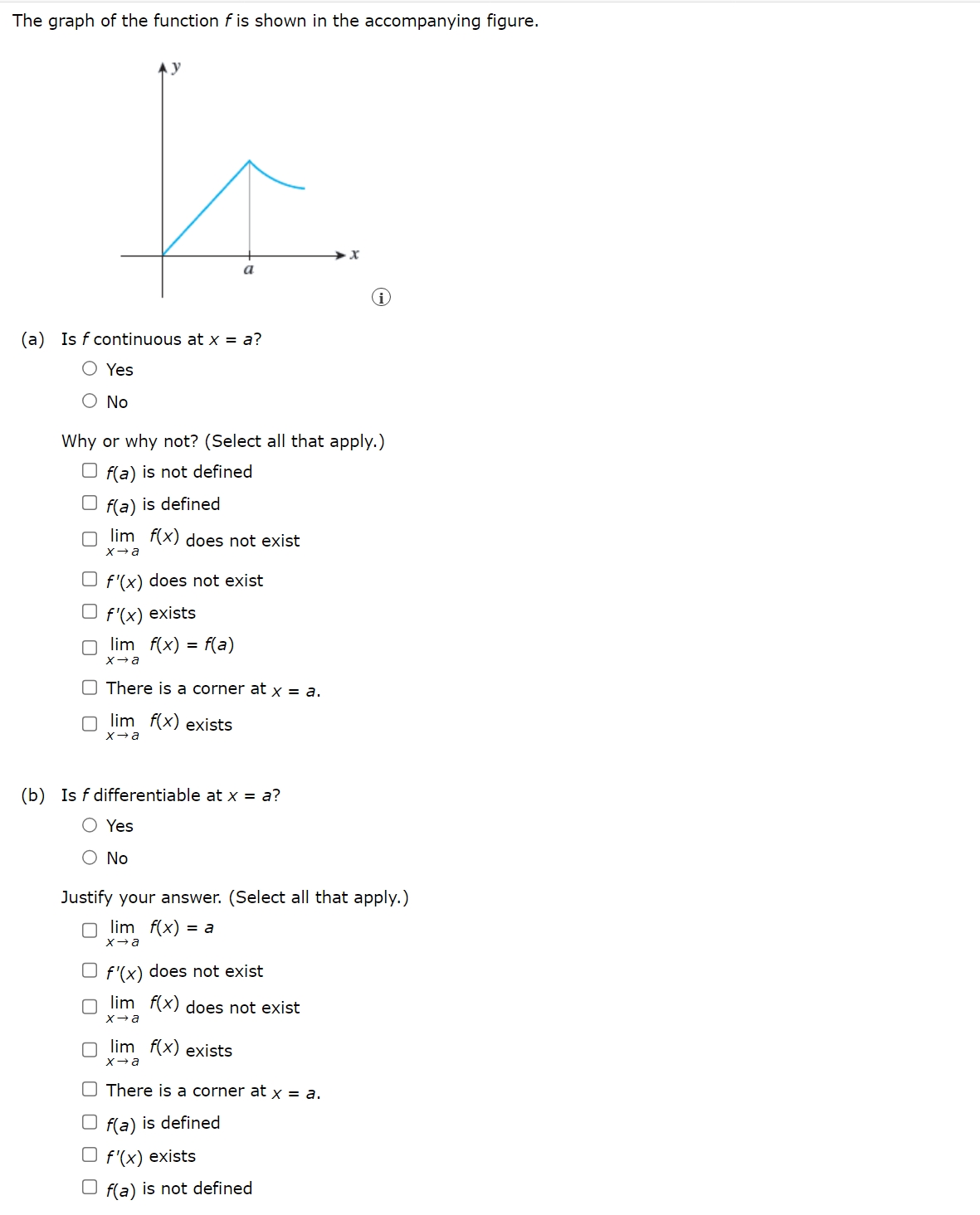 Solved The graph of the function f ﻿is shown in the | Chegg.com