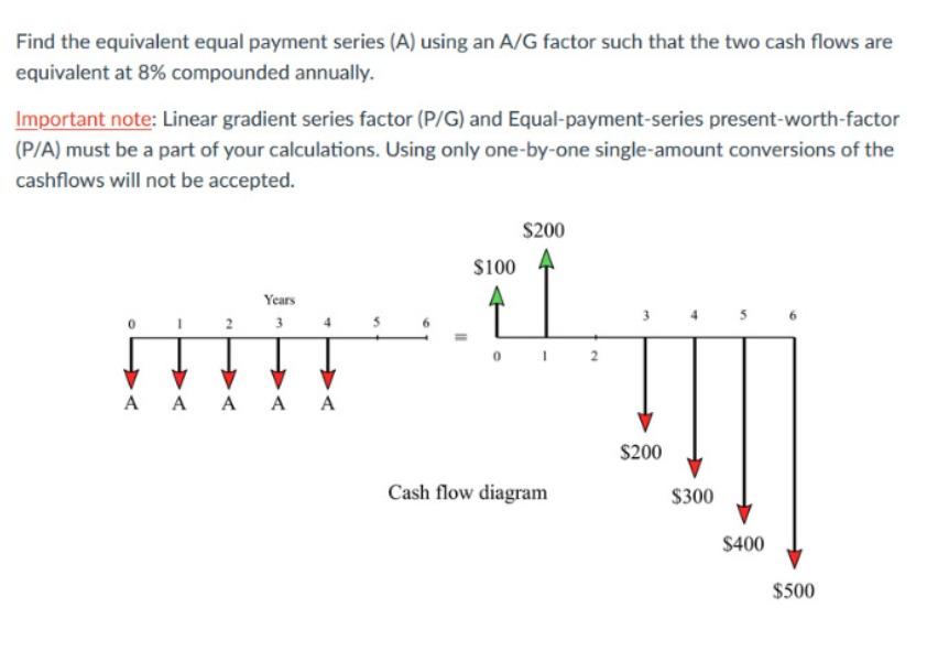 Solved Find the equivalent equal payment series (A) using an | Chegg.com