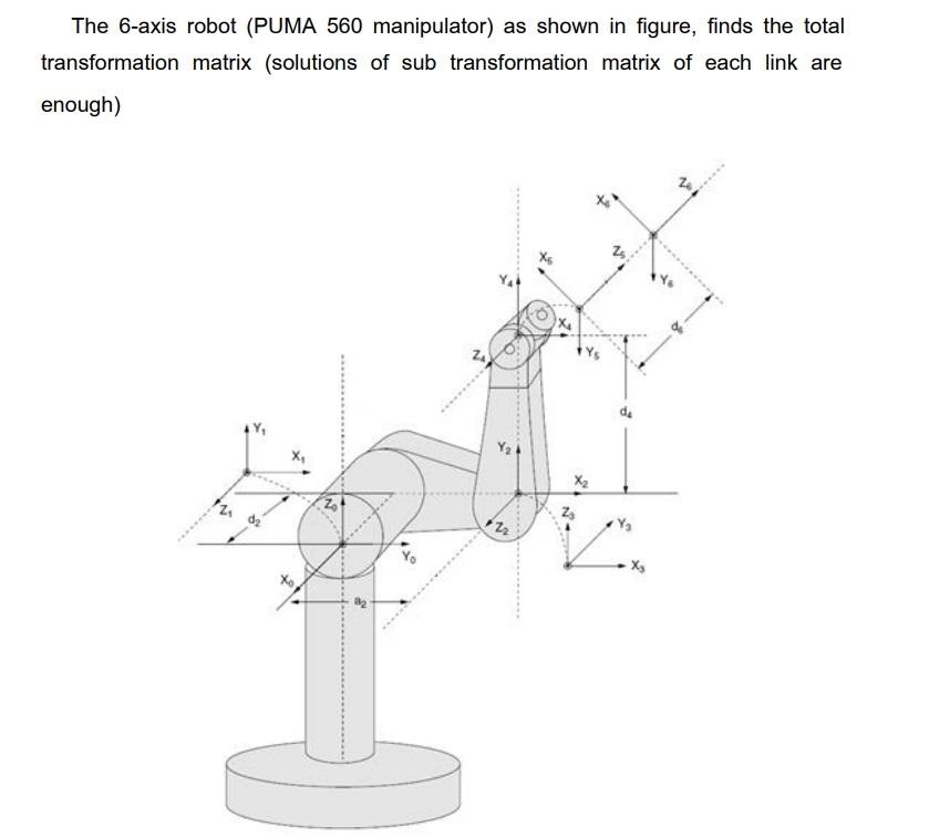 Solved The 6-axis robot (PUMA 560 manipulator) as shown in | Chegg.com