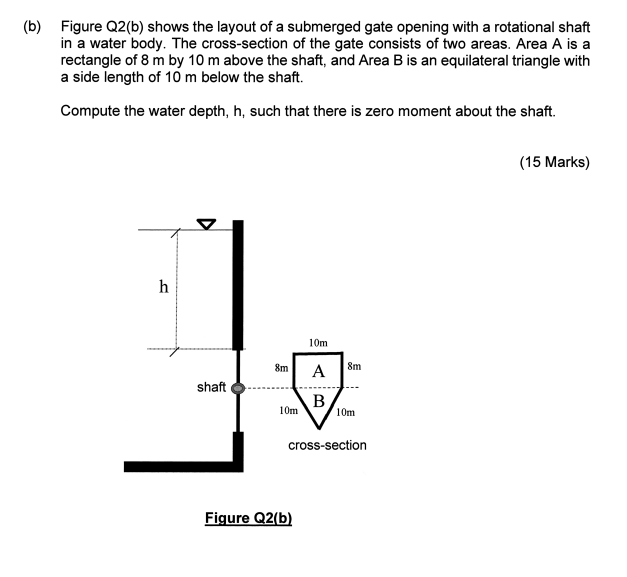 Solved (b) Figure Q2(b) shows the layout of a submerged gate | Chegg.com