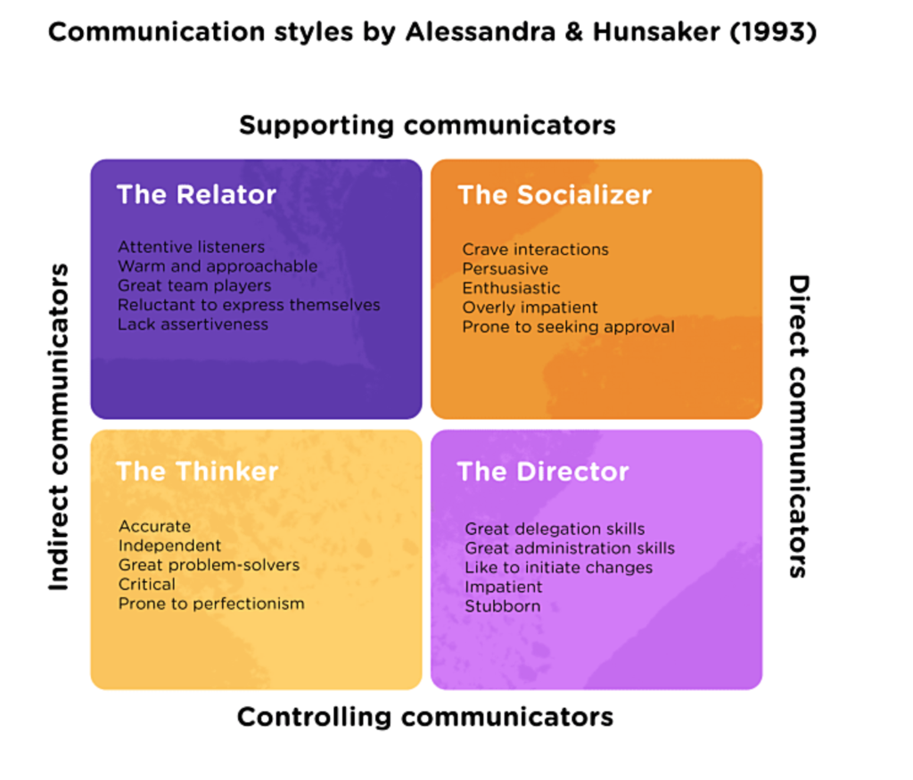 Solved Do you consider yourself to be a high or low | Chegg.com