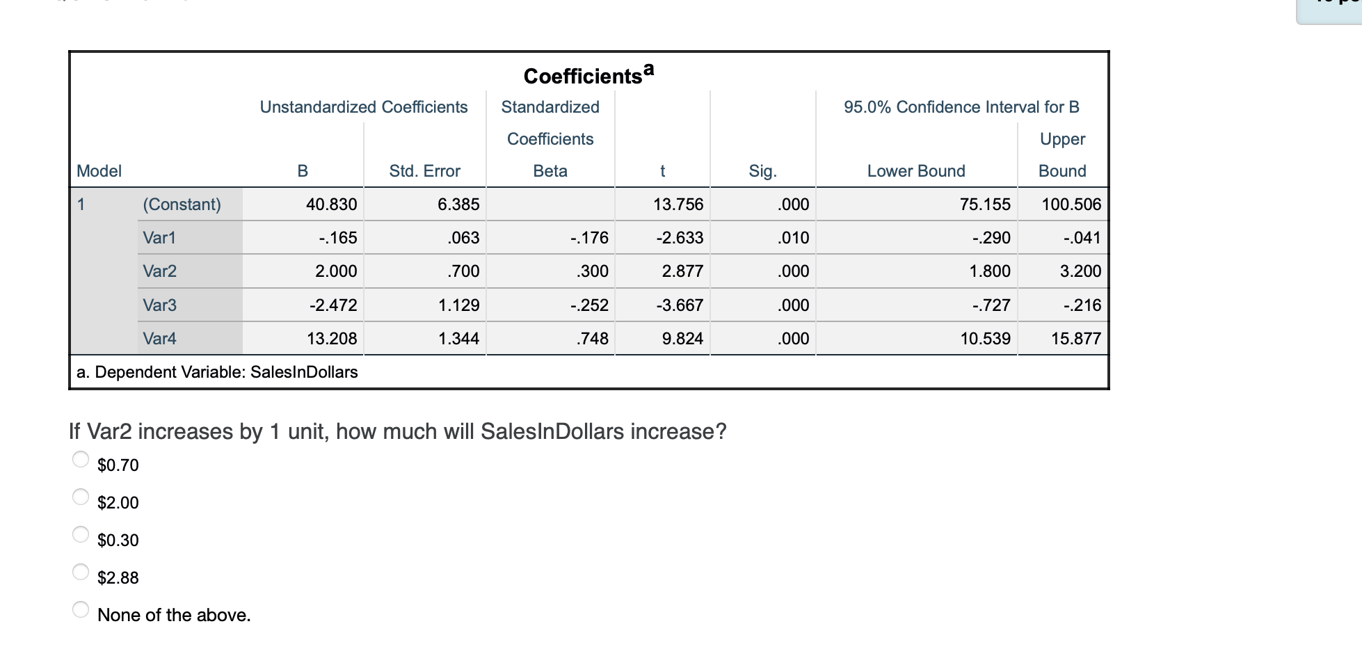 Coefficients a Unstandardized Coefficients | Chegg.com Coefficients a Unstandardized Coefficients | Chegg.com