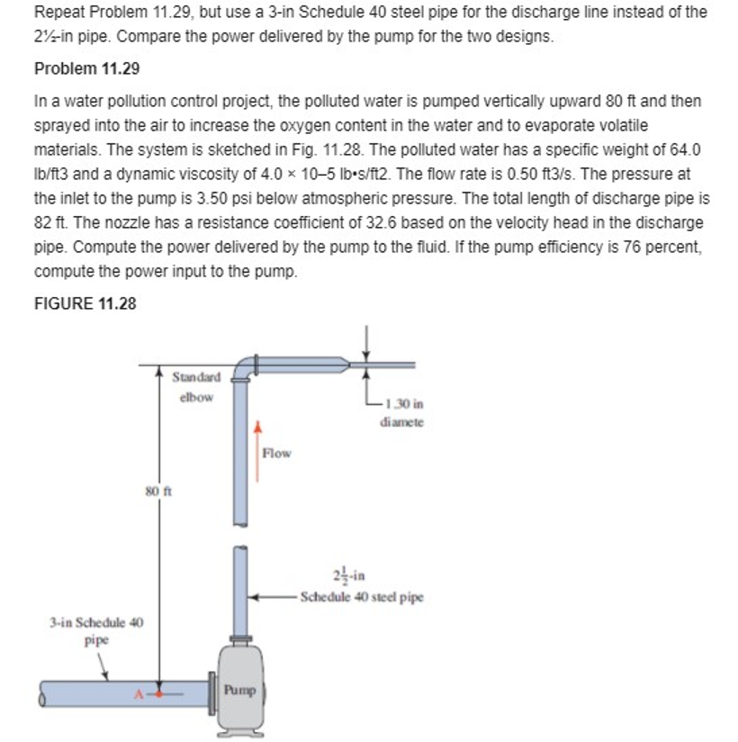 Solved Repeat Problem 11.29, but use a 3-in Schedule 40 | Chegg.com