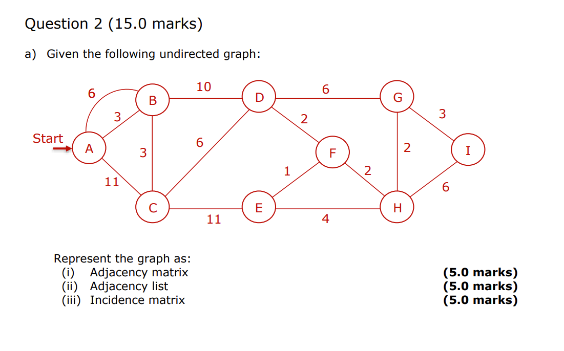 Solved a) Given the following undirected graph: Represent | Chegg.com
