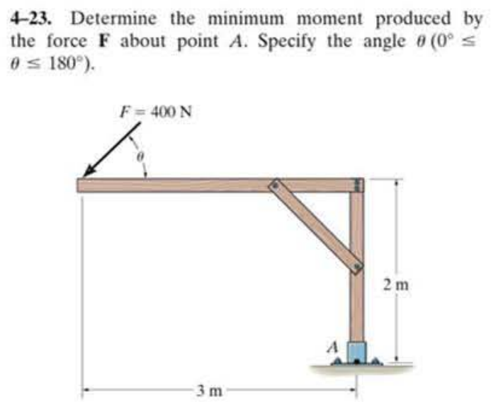 Solved 4-23. Determine the minimum moment produced by the | Chegg.com
